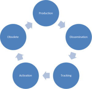 Key Management - libC Primus